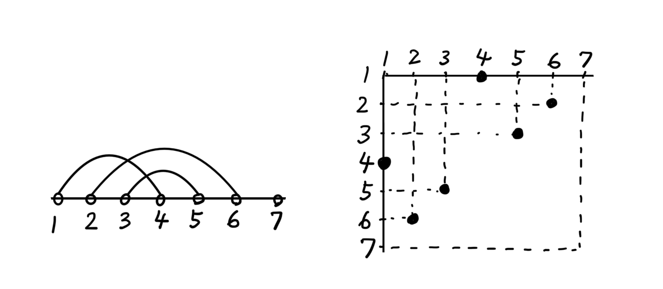 Inasa Nakamura (Saga University): Transformations of partial matchings ...